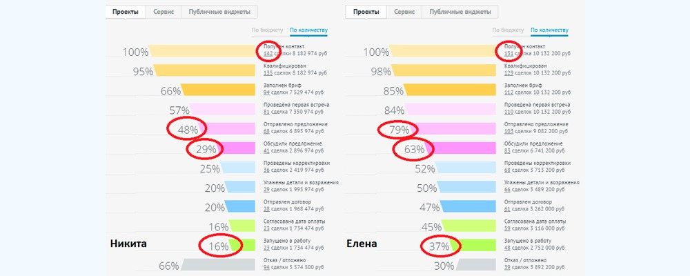 Интеграция Авито с amoCRM — как подключить и настроить CRM-систему с Avito