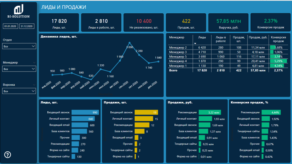 Интеграция amoCRM и Google Таблицы — как подключить Google Sheets к CRM, настройка