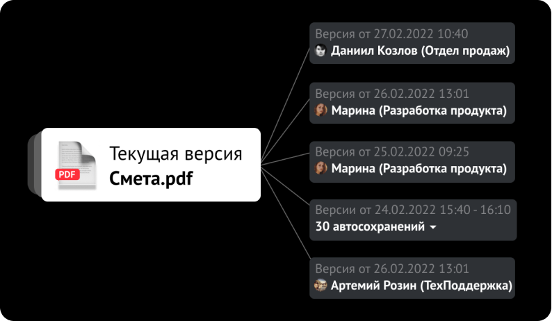 Обзор новой версии amoCRM 2022. 4 часть