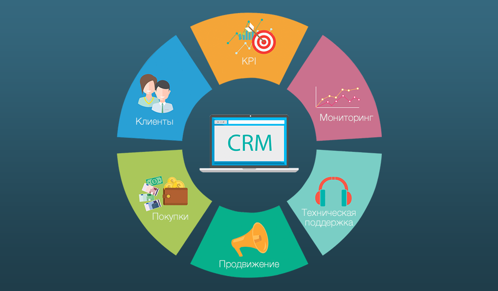 Аналоги amoCRM — сравнение с другими CRM-системами, конкуренты Амо СРМ