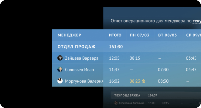 Обзор новой версии amoCRM 2022. 4 часть